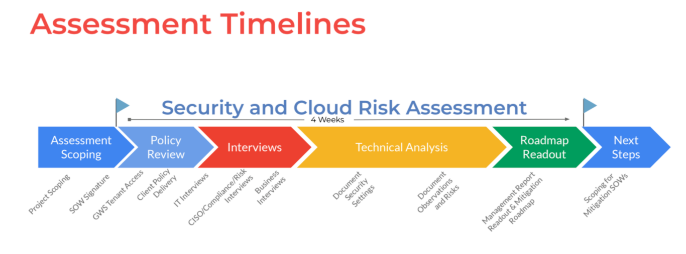 What is a Security & Cloud Risk Assessment & Why Would You Want One ...