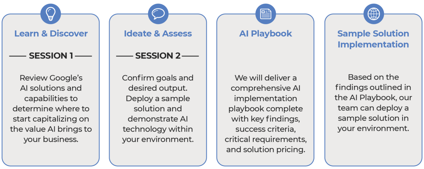 Wursta | How to use AI for business