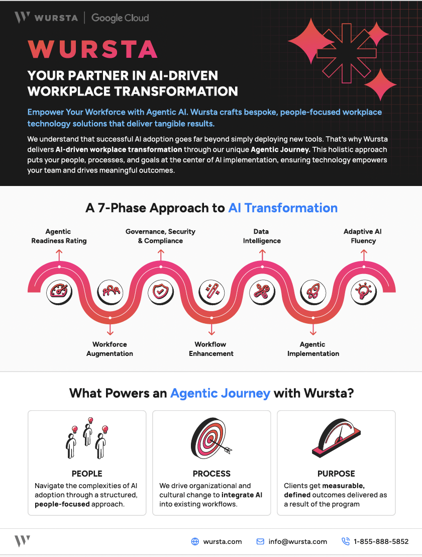 Wursta’s Agentic Journey - The Wursta Corporation